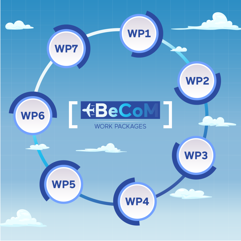 Work Package 1 – BeCoM